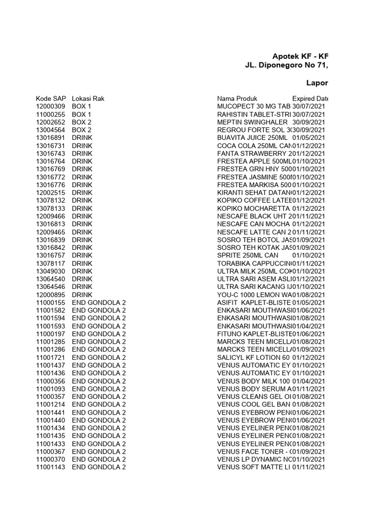 Laporan Stock Opname Kencana SBLM Val 2 | PDF | Drink | Skin Care