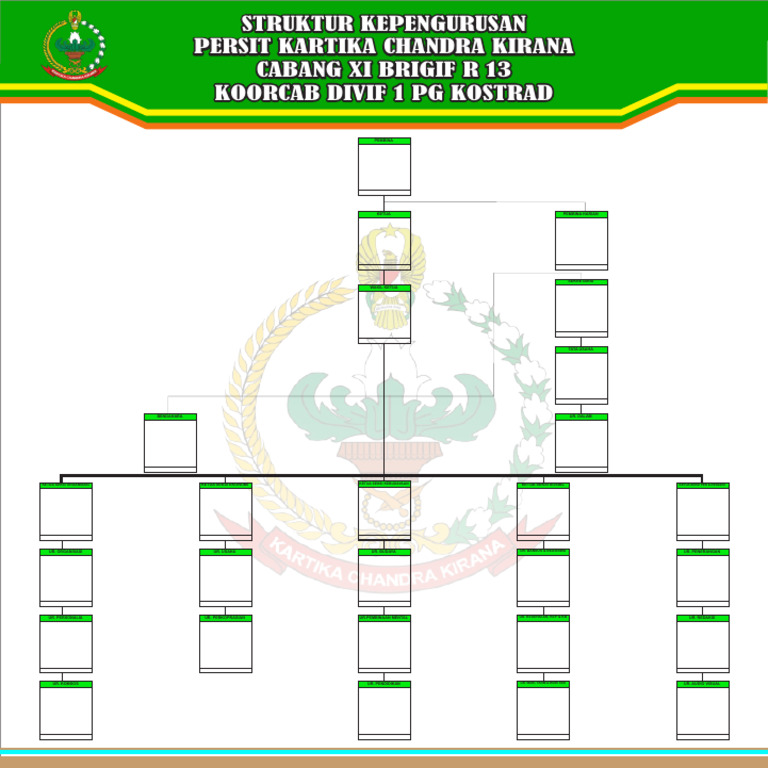 Banner Struktur Organisasi Persit Kartika | PDF