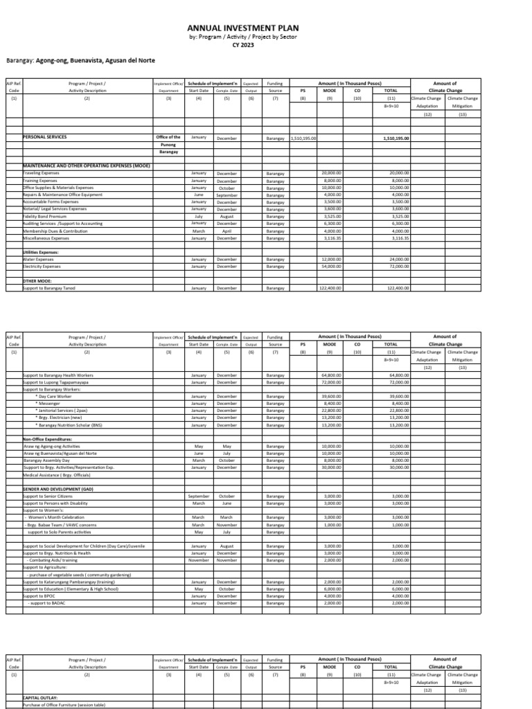 Annual Investment Plan 2024 | PDF | Emergency Management | Climate ...