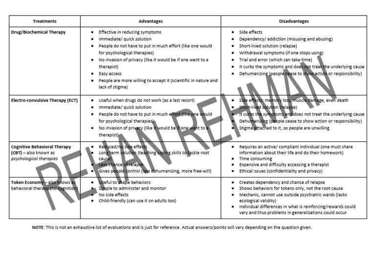 Therapies Chart | PDF | Psychotherapy | Relapse