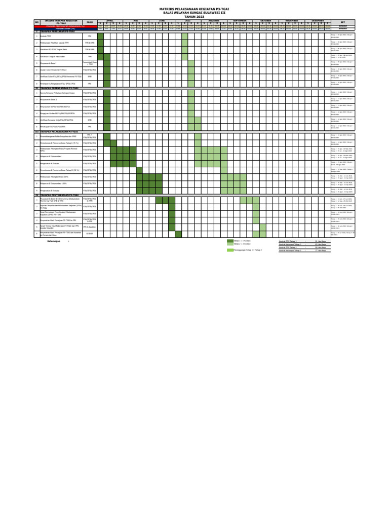 Matriks Sulbar 2023 | PDF