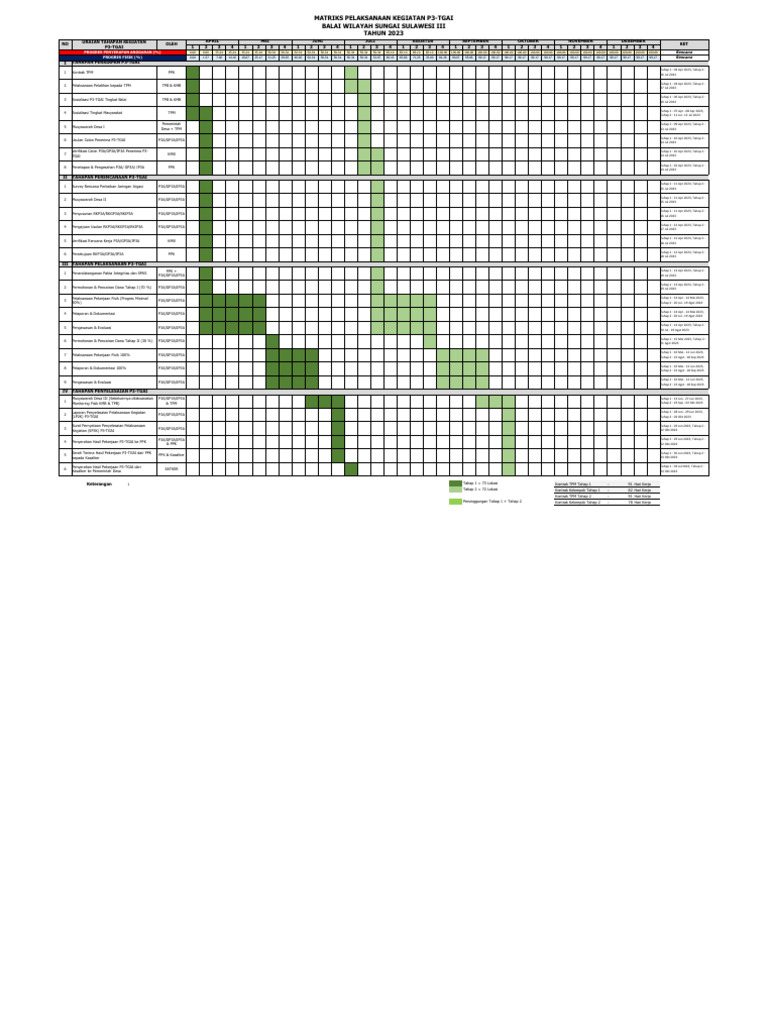 Matriks Sulteng 2023 | PDF
