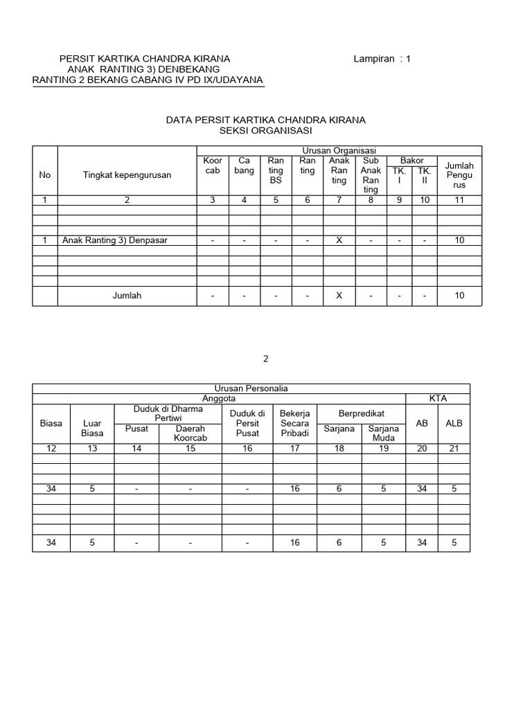 Data Organisasi Persit Denbekang | PDF