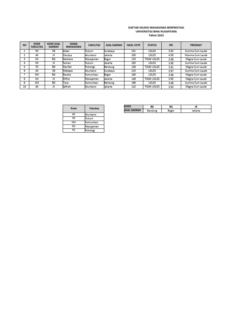 Soal LSP Klaster 3 2022 Nurma | PDF