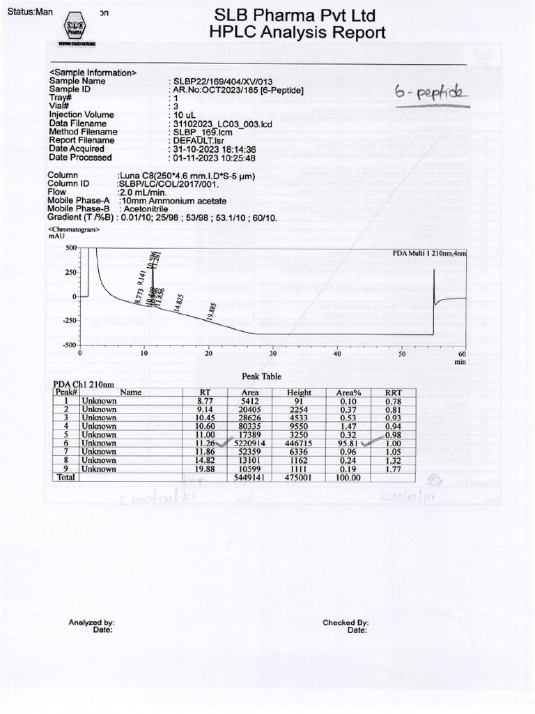 Peptides Data - Application Lab Support | PDF