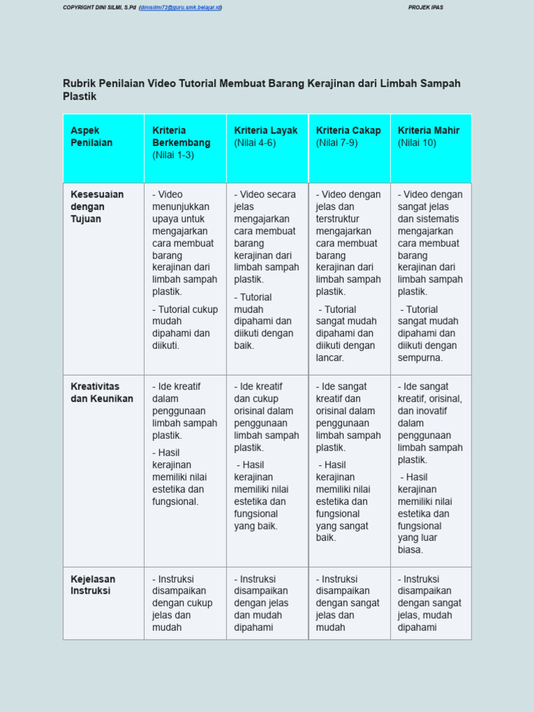RUBRIK PENILAIn PRODUK TUTORIAL CARA MEMBUAT BARANG BERGUNA DARI LIMBAH ...
