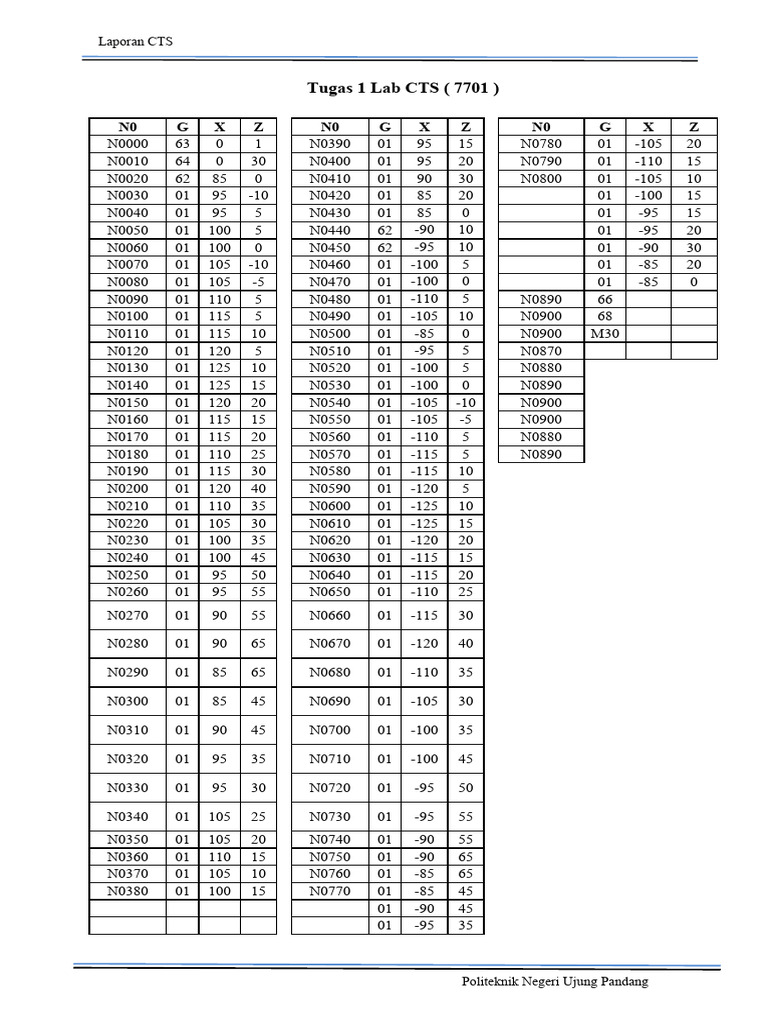 Tugas Lab CTS 7701-Lihat | PDF | Technology & Engineering