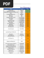 Pattaasu List - Anand Srinivasan | PDF