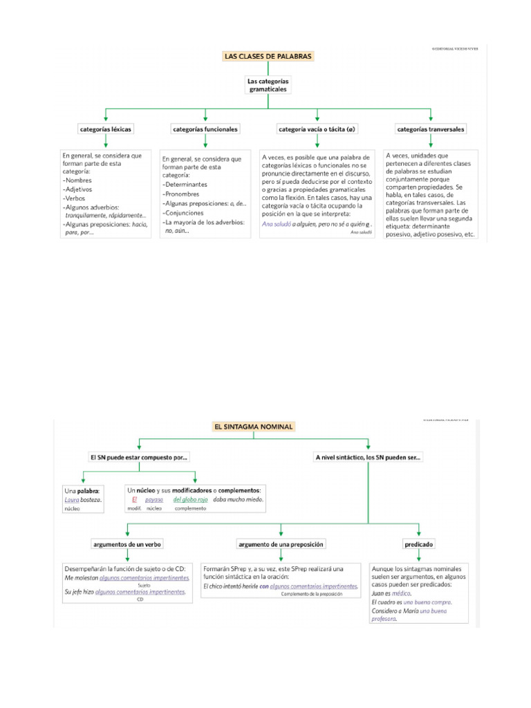 Esquemas Morfosintaxis BACH | PDF
