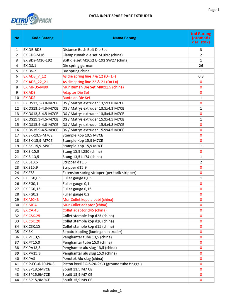 Ceklist Monitoring Spare Part 01 - 2022 | PDF | Mechanics ...