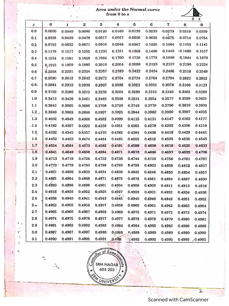 PQT Statistical Tables | PDF