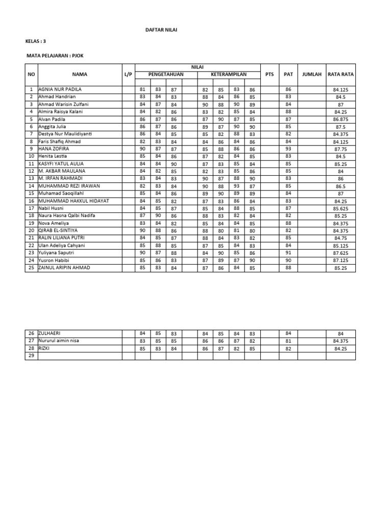 Nilai Pjok Kelas 3, 6. (2024) | PDF