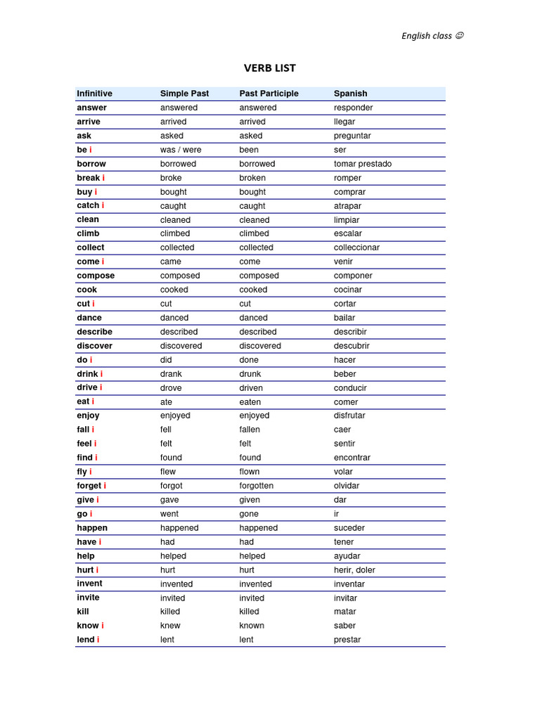 VERB LIST | PDF