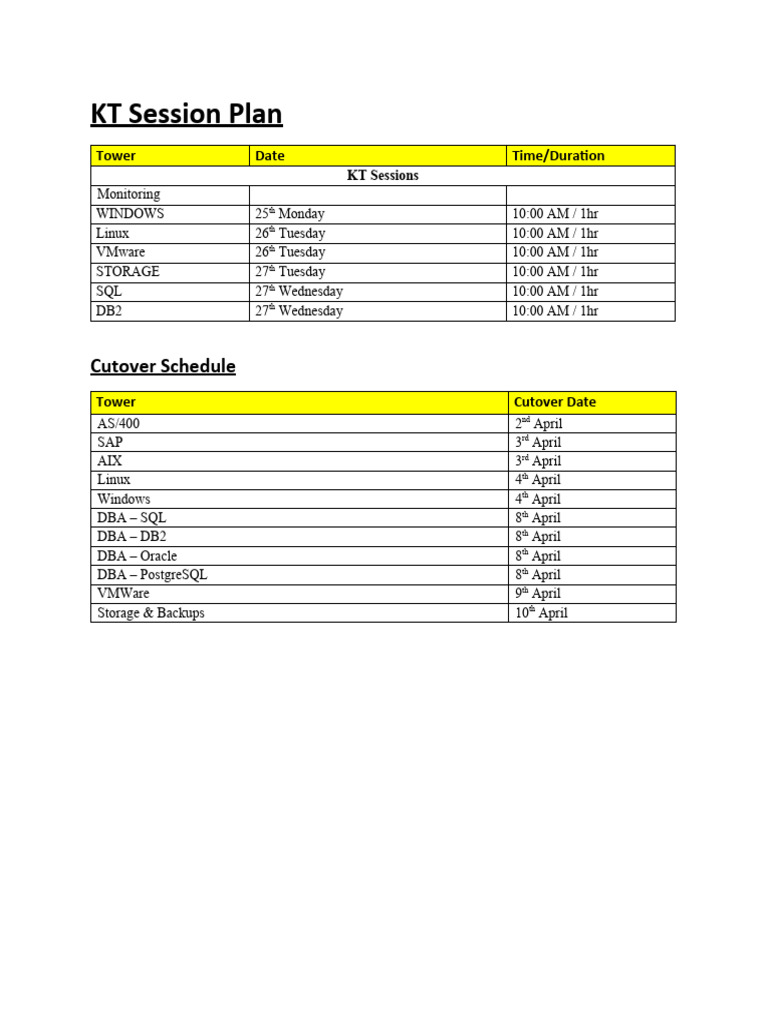 KT Session and Cutover Schedule | PDF | Ibm Db2 | Computing