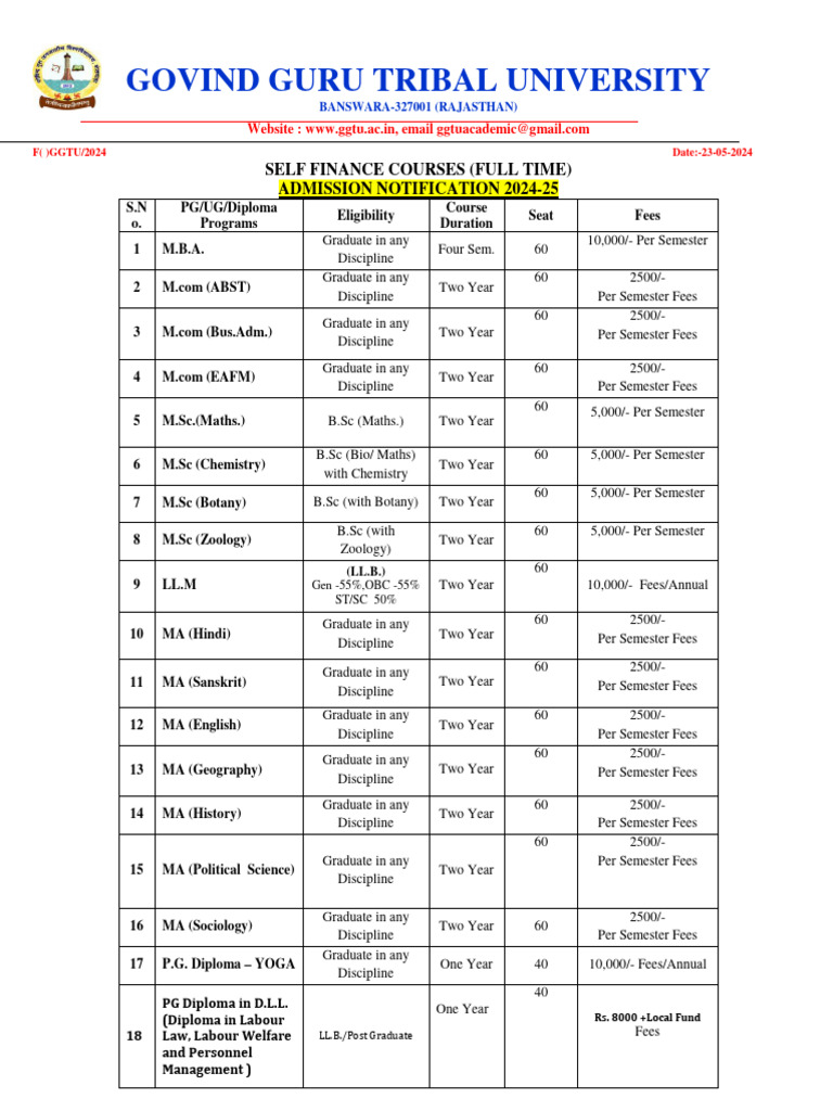 GGTU Admission Policy 2024 25 | PDF | University And College Admission | Postgraduate Education