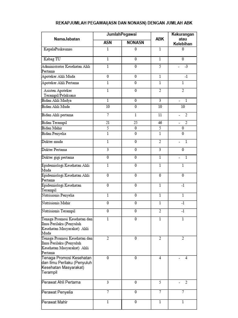 Rekap Pegawai Puskesmas Lubuk Batang | PDF