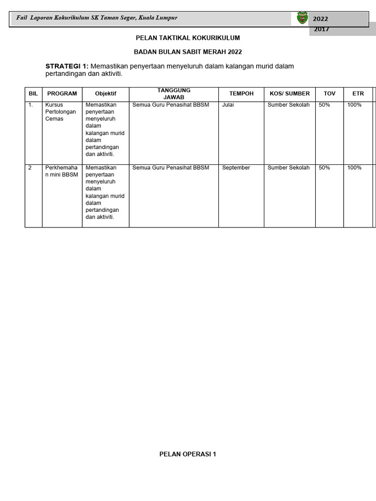 Pelan Taktikal BBSM | PDF