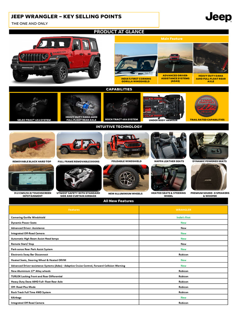 Jeep Wrangler One Pager | PDF | Automotive Technologies | Sports Cars
