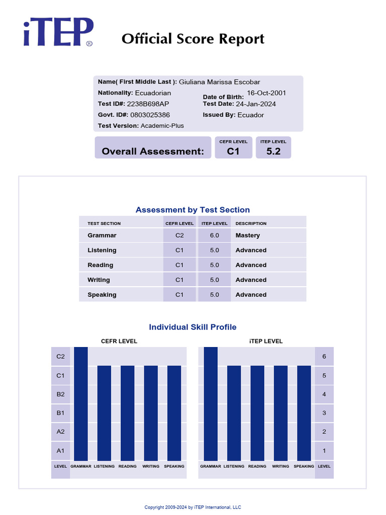 Itep Results. | PDF | Vocabulary | Cognitive Science