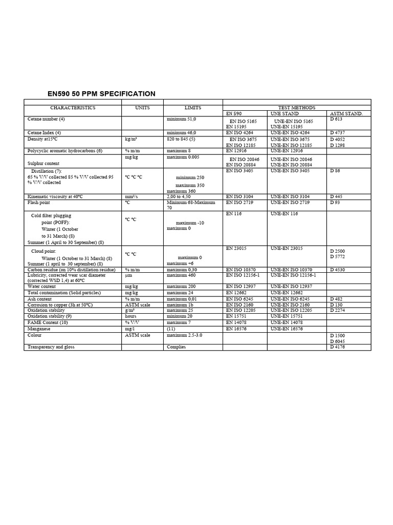 En590 50 PPM Specification | PDF