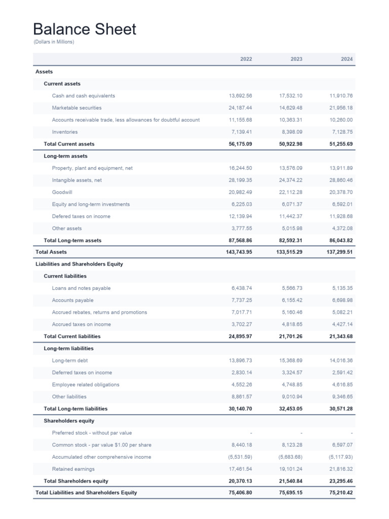 Balance Sheet | PDF | Equity (Finance) | Balance Sheet