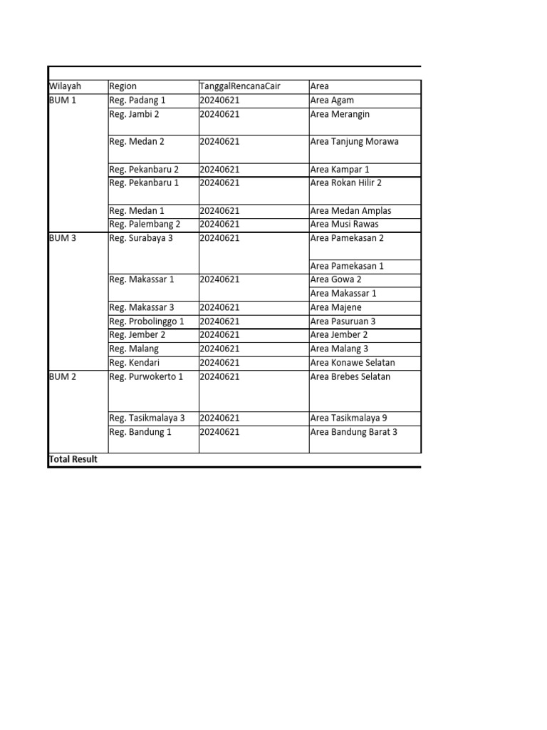 DR TD Migra Sip Ant As 21062023 | PDF