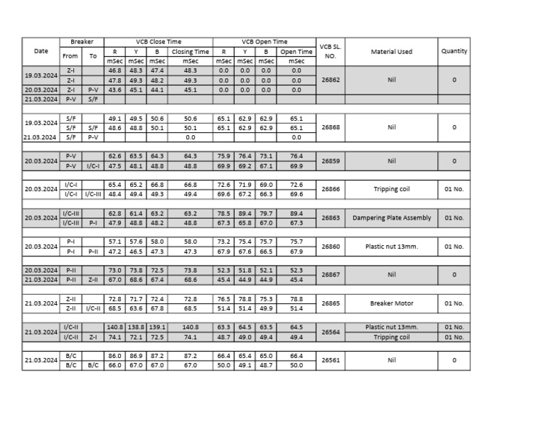 VCB Open Closed Time Interval | PDF