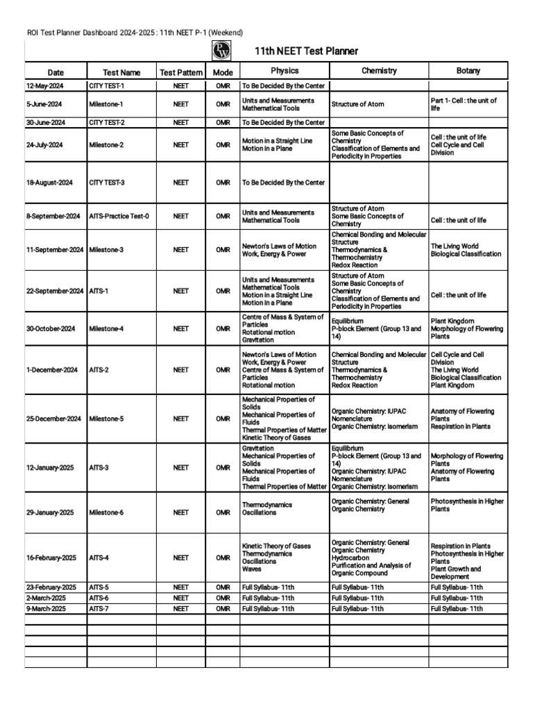 ROI Test Planner Dashboard 2024-2025 - Google Drive | PDF | Chemistry ...