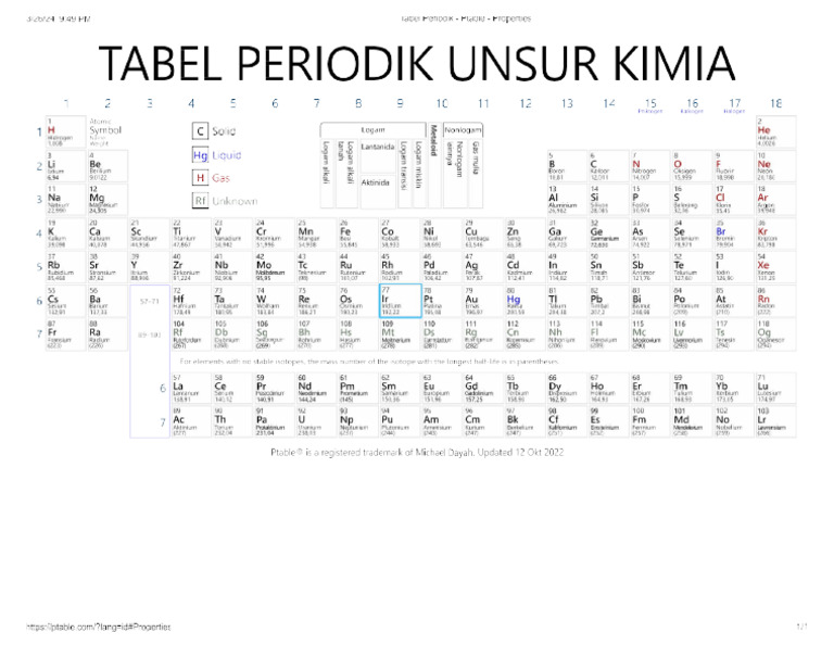 Tabel Periodik | PDF