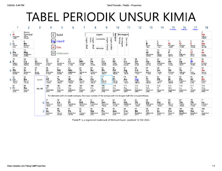 Tabel Periodik | PDF