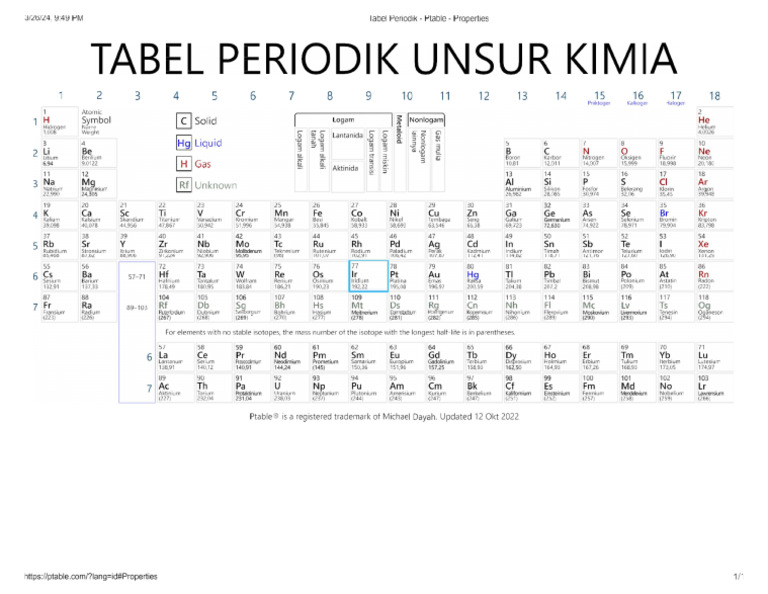 Tabel Periodik Unsur | PDF