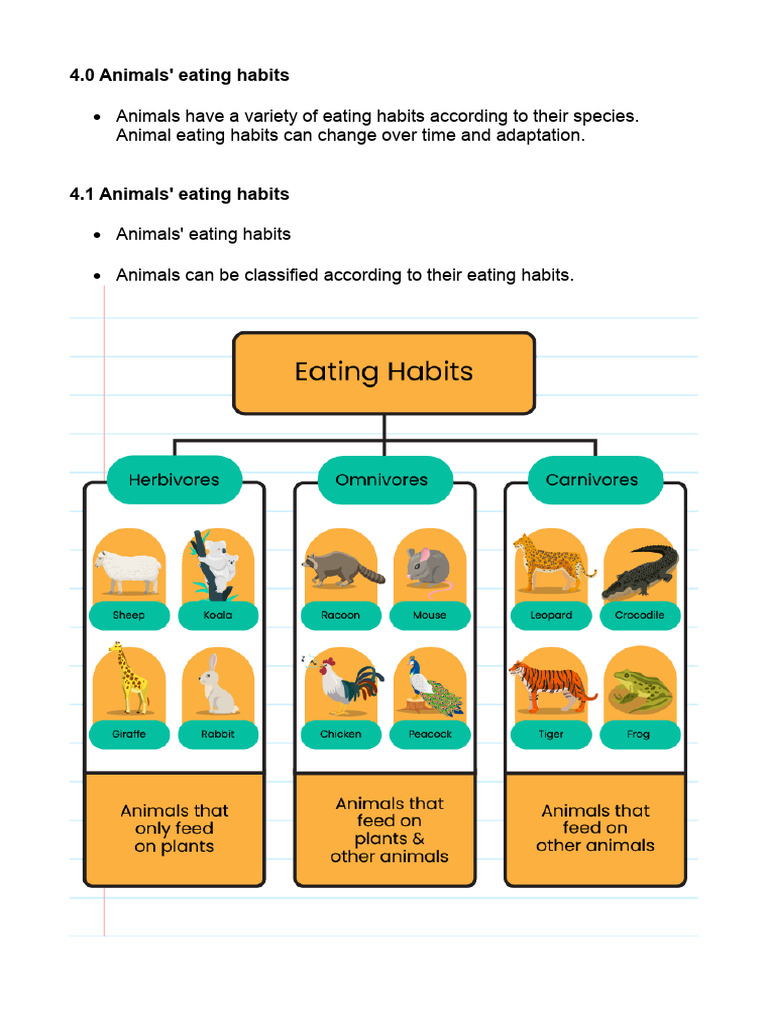 4 Animal Habits | PDF
