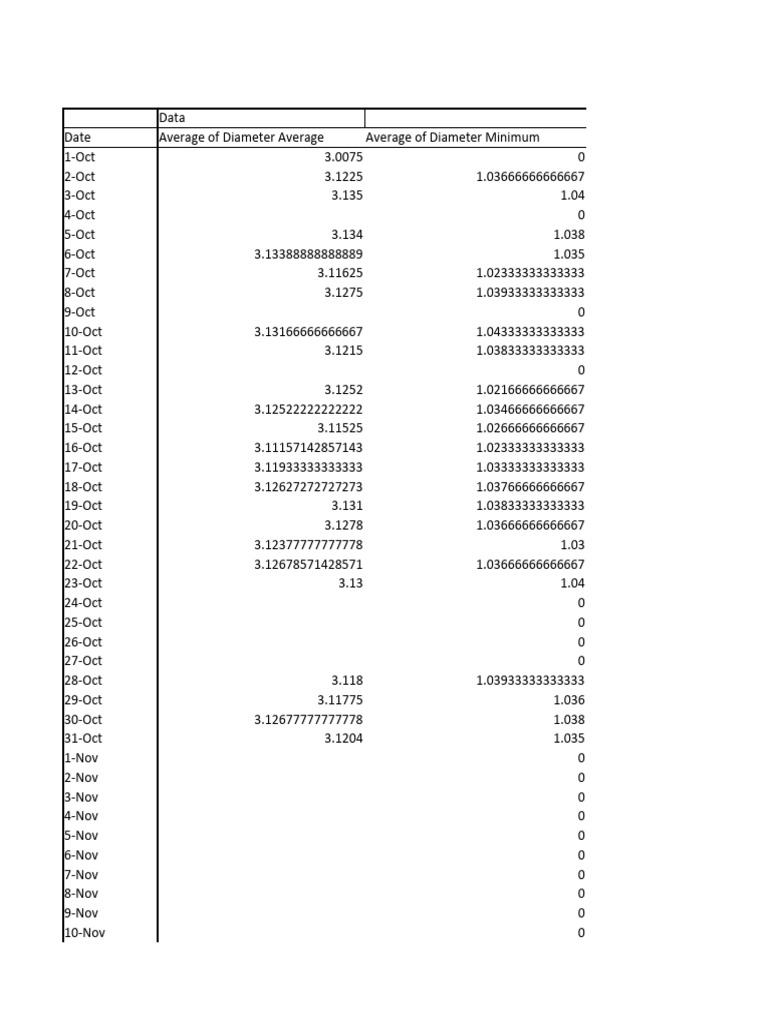 5.KPI and Analysis Sheet - QA - Devraj Ji | PDF