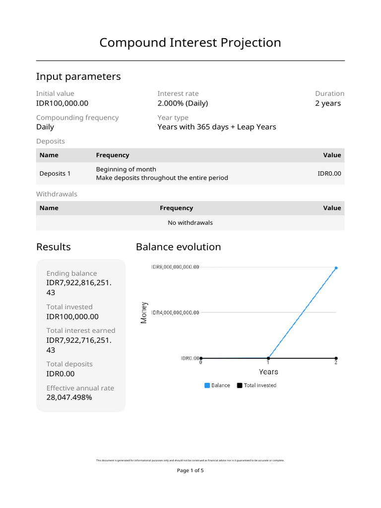 Compound Interest Projection - VIP | PDF | Compound Interest | Interest