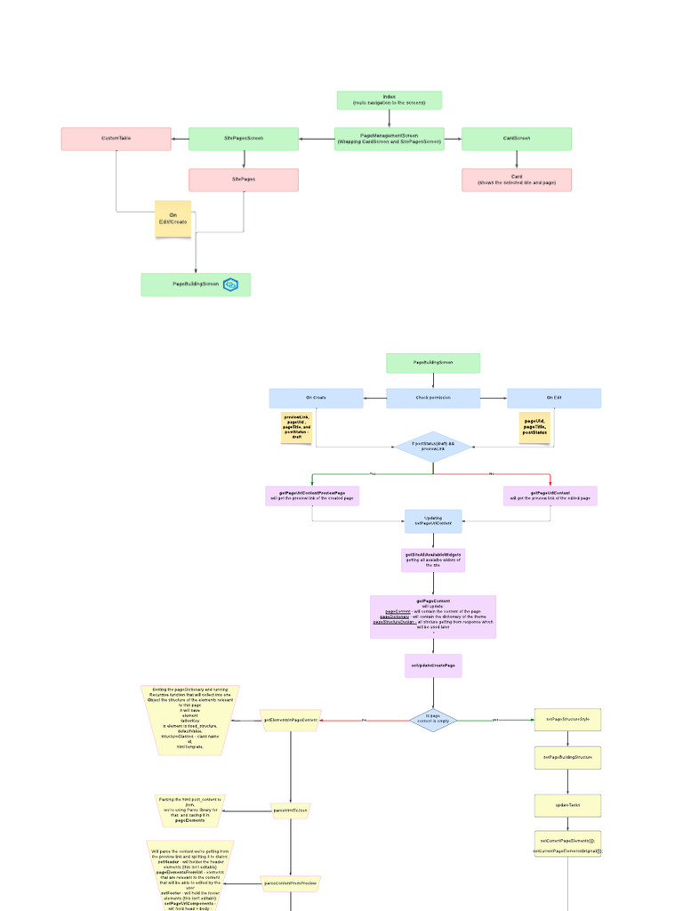 Page Building and Management Workflow | PDF | Json | Tablet Computer