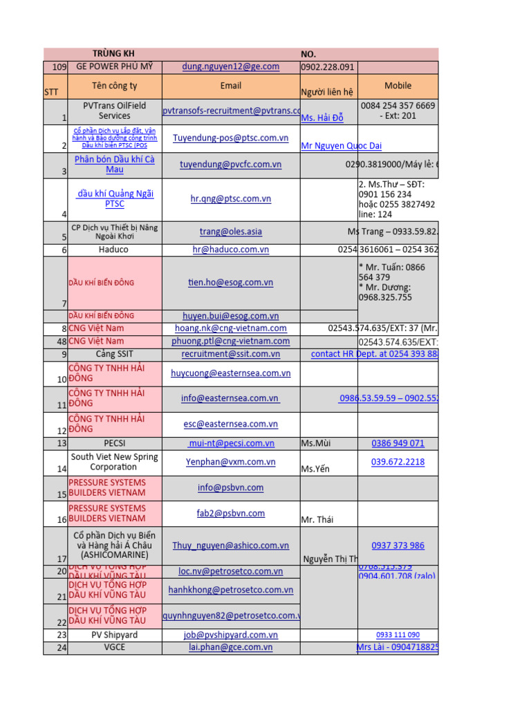 1 Client Oil 21-07 | PDF