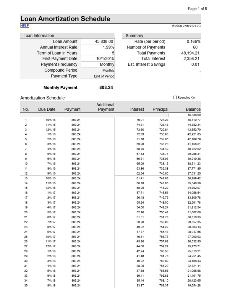Loan Amortization Schedule Overview | PDF | Interest | Liability ...