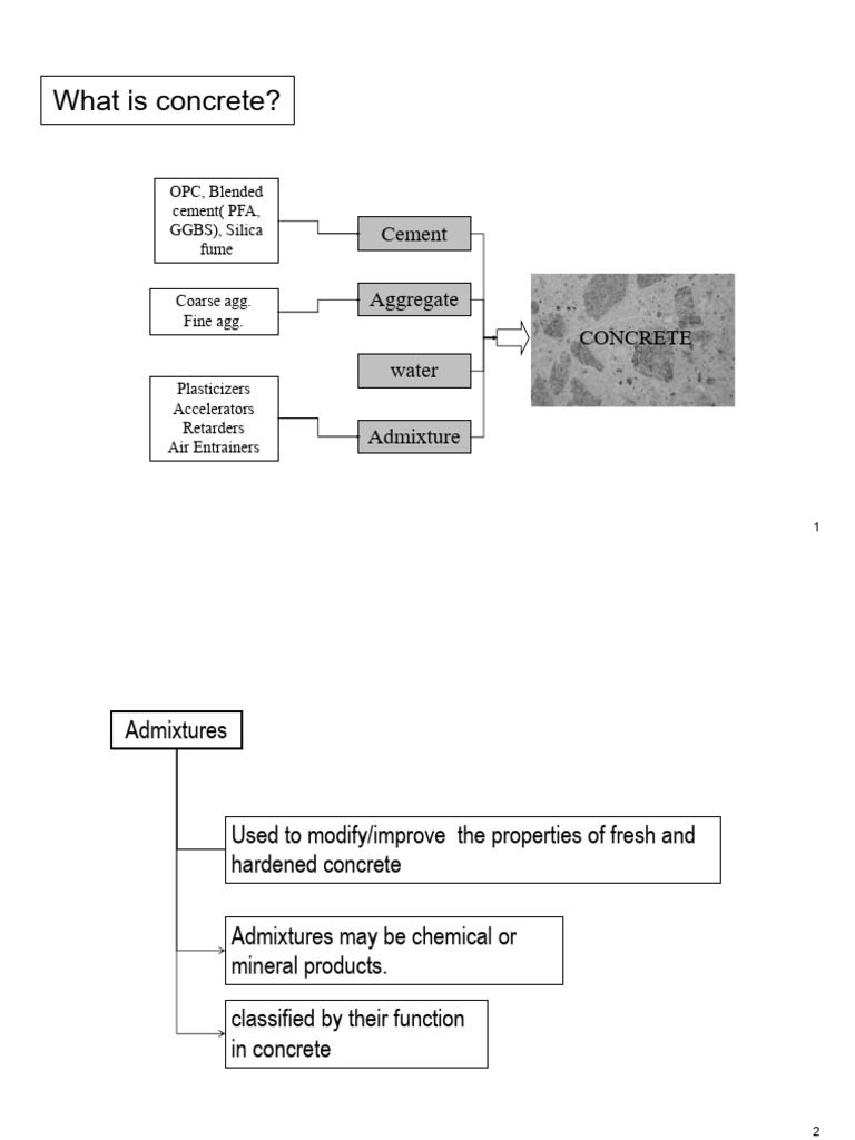 Lecture 5 - Admixtures | Download Free PDF | Concrete | Cement