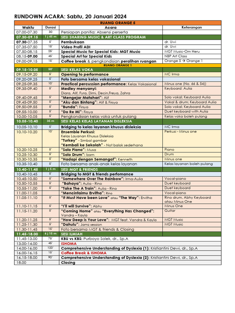 Rundown Performance Two & One Week - Jan 2024 | Download Free PDF ...