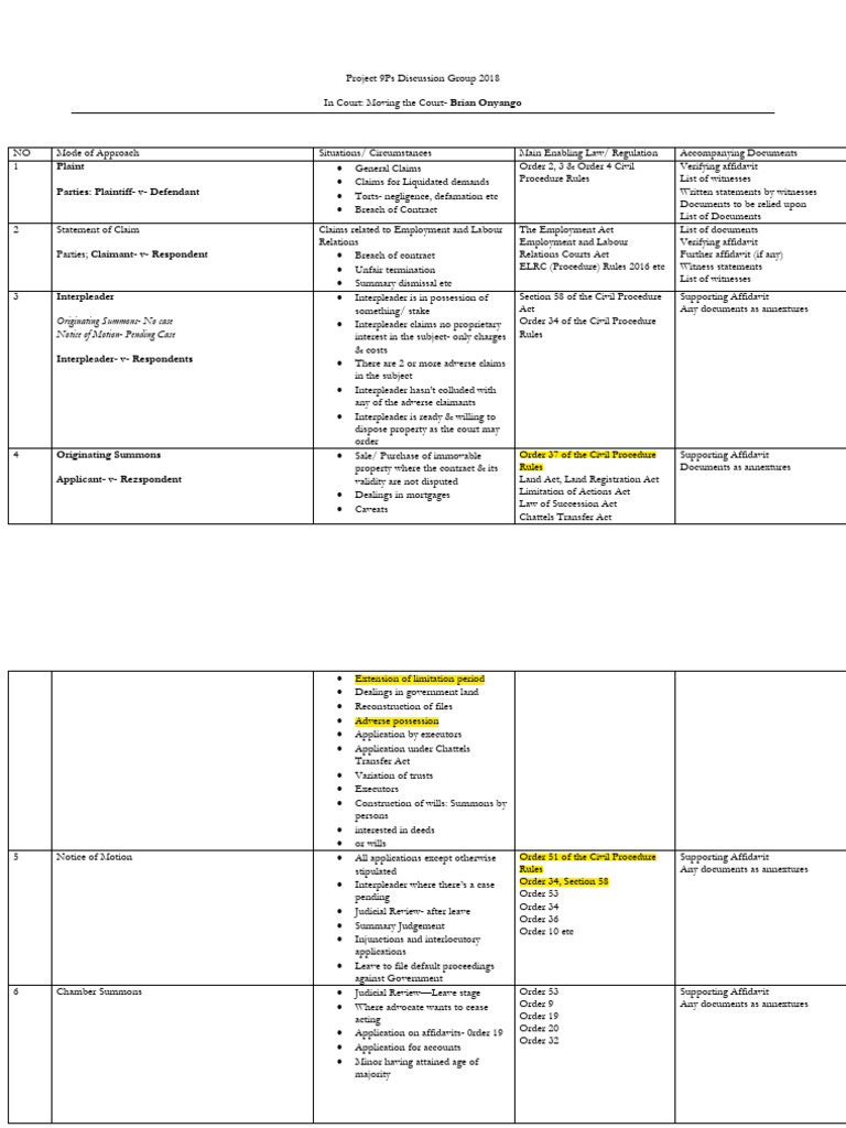 Project 9Ps InTheCourt - Brian | PDF | Affidavit | Civil Law (Common Law)