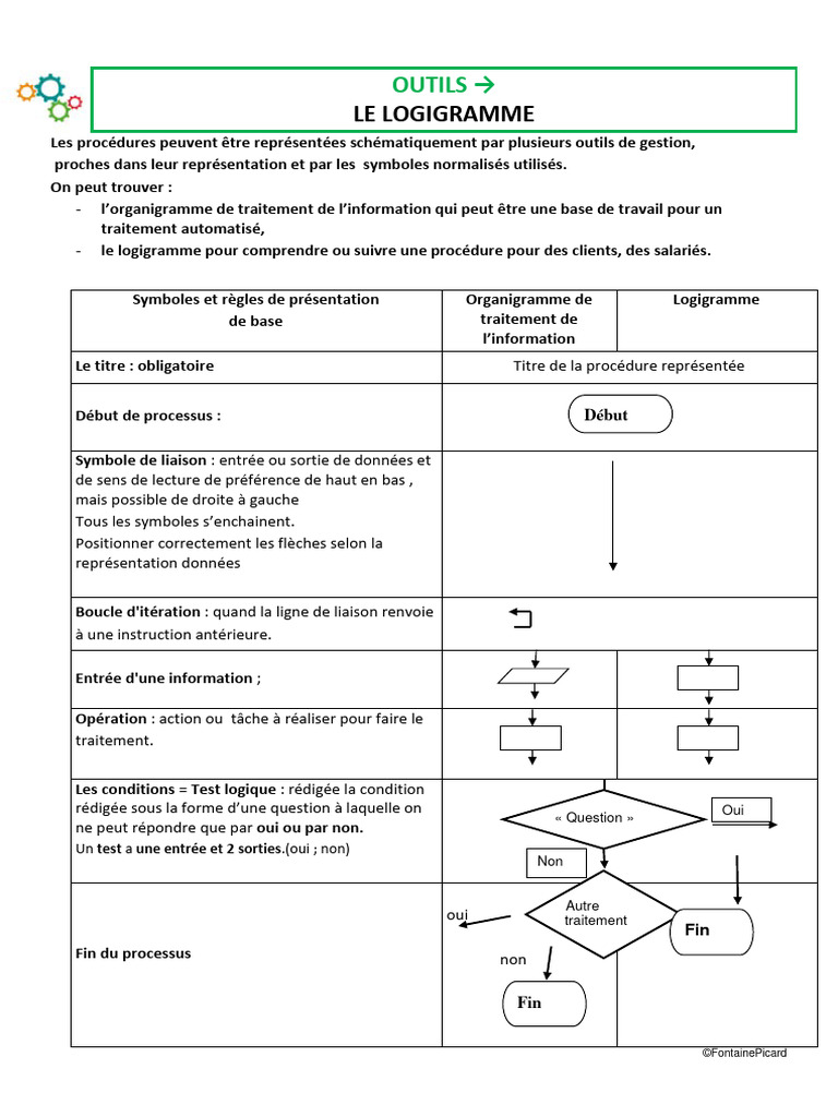 Fiche Outils Logigramme | PDF | Workflow | Structure de contrôle