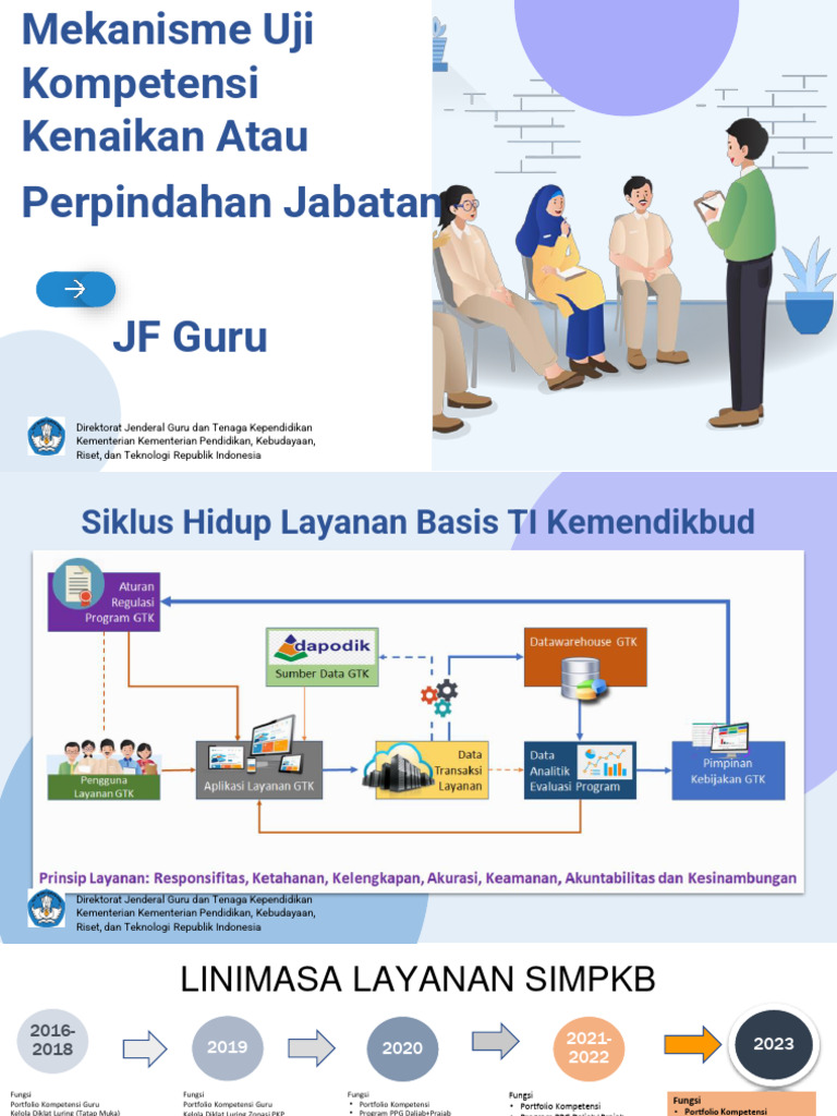 SIMPKB - Materi Pendaftaran Atau Pemberkasan UKKJ JF Guru Periode 2 (Paparan Untuk Peserta ...