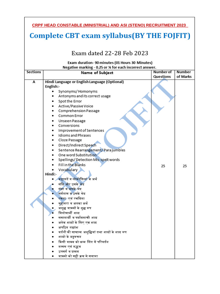 CRPF HCM and ASI Steno Syllabus | PDF