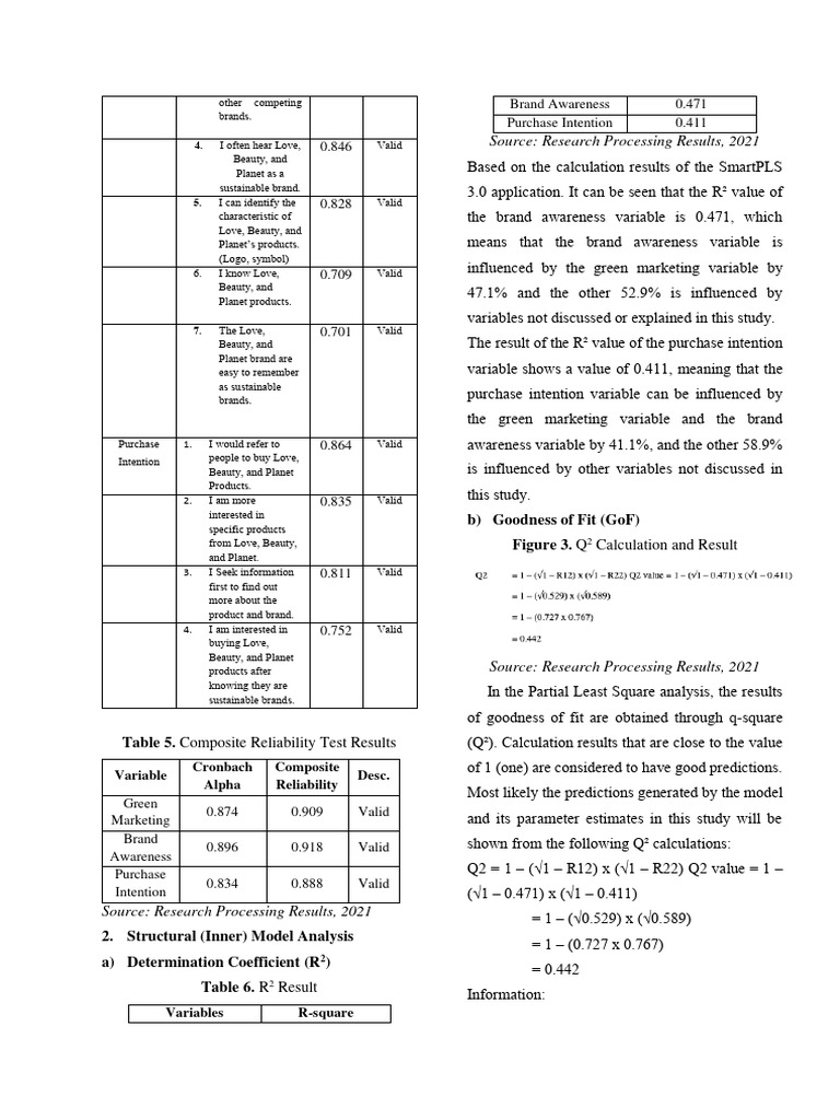 8117-15658-1-SM Part 4 | PDF | Coefficient Of Determination | Brand
