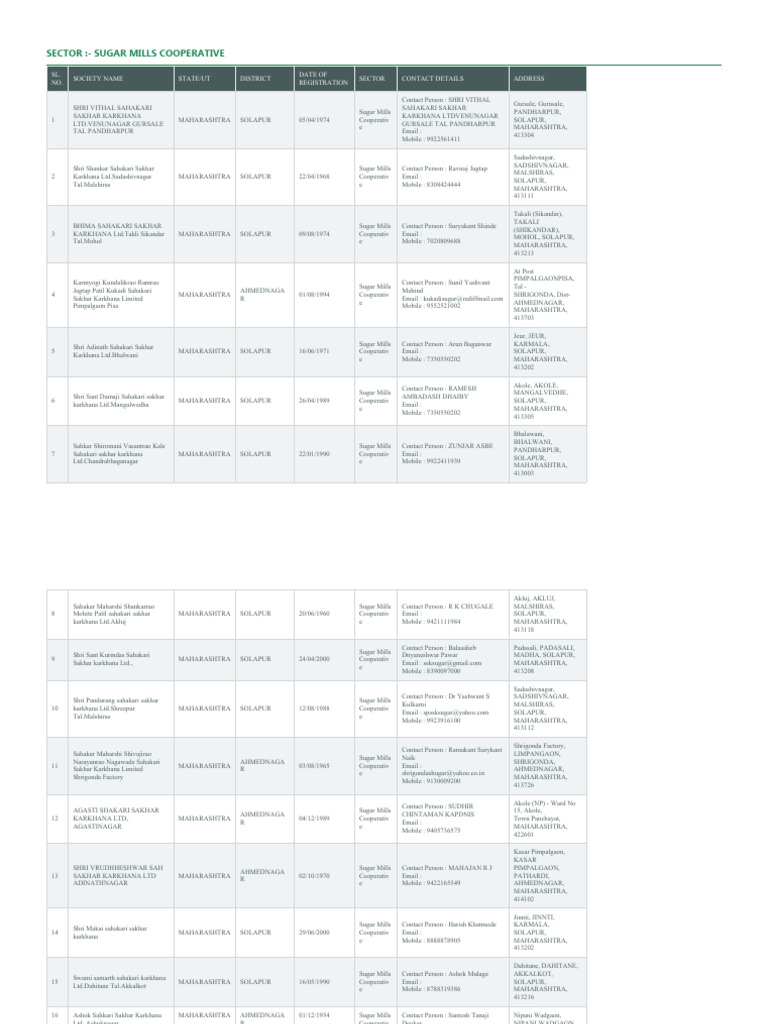 Sugar Mills Co-Operative - Database | PDF