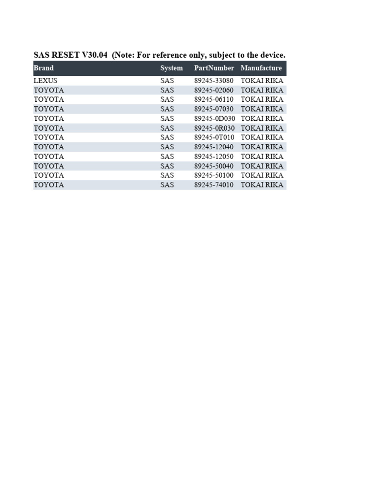 SAS Reset Guide for Tokai Devices | PDF | Home & Garden | Computers