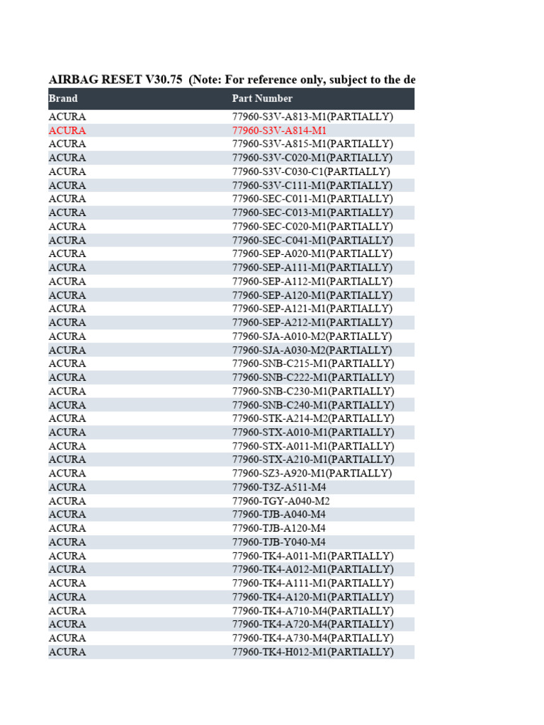 Airbag Reset Part Numbers List | PDF | Motor Vehicle | Car Body Styles