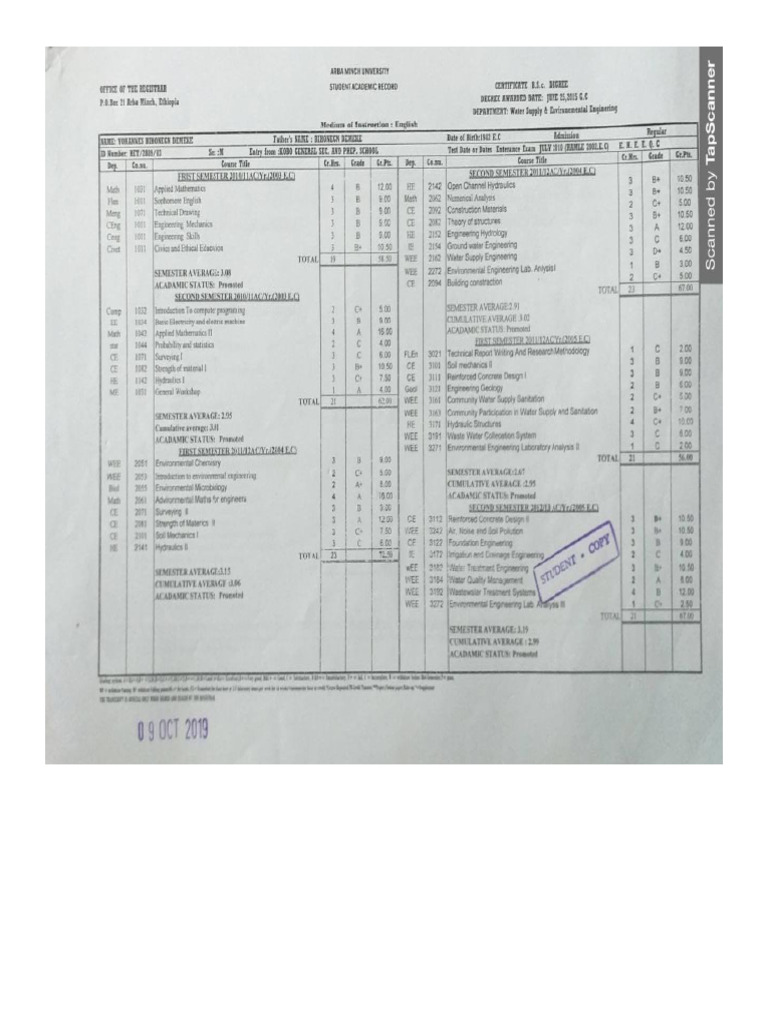 BSc. Transcript | PDF