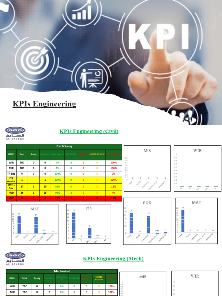 Project KPIs | PDF