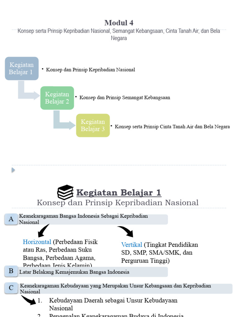 Modul 4 Pembelajaran PKN Di SD - Amaniyati | PDF | Ilmu Sosial